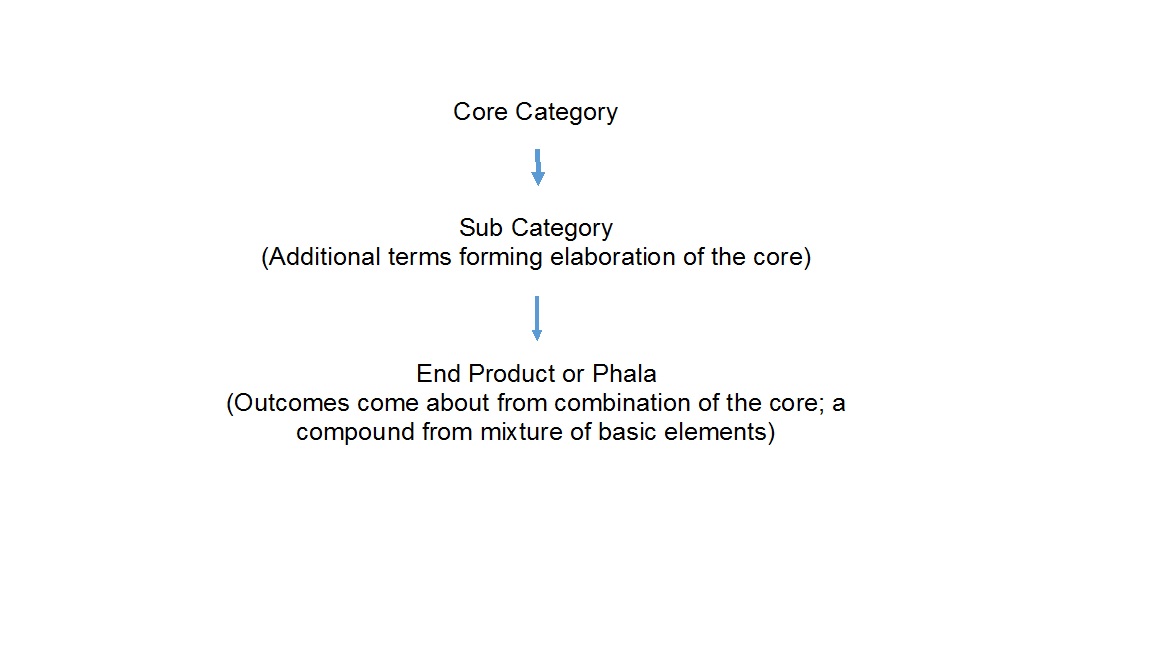 Hinduism’s Tree of Unity in Diversity – the Core of Sanatana Dharma ...
